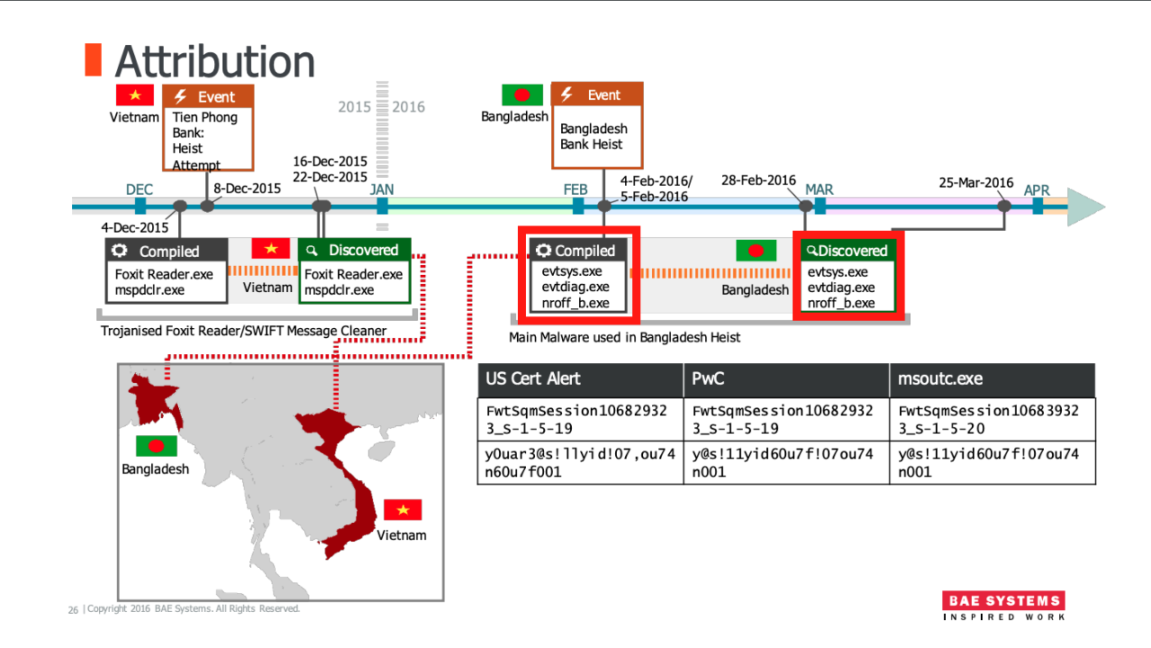 Meet the three North Korean hacking groups funding the country’s ...