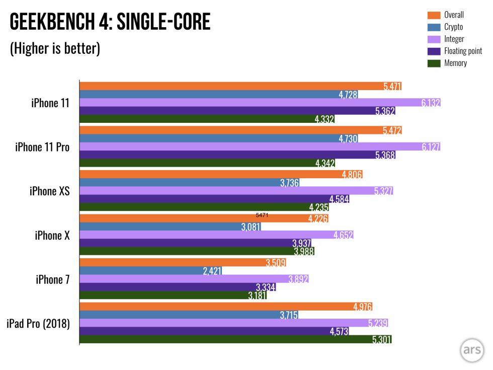iPhone 11 review: The most attractive choice in Apple’s best lineup in ...