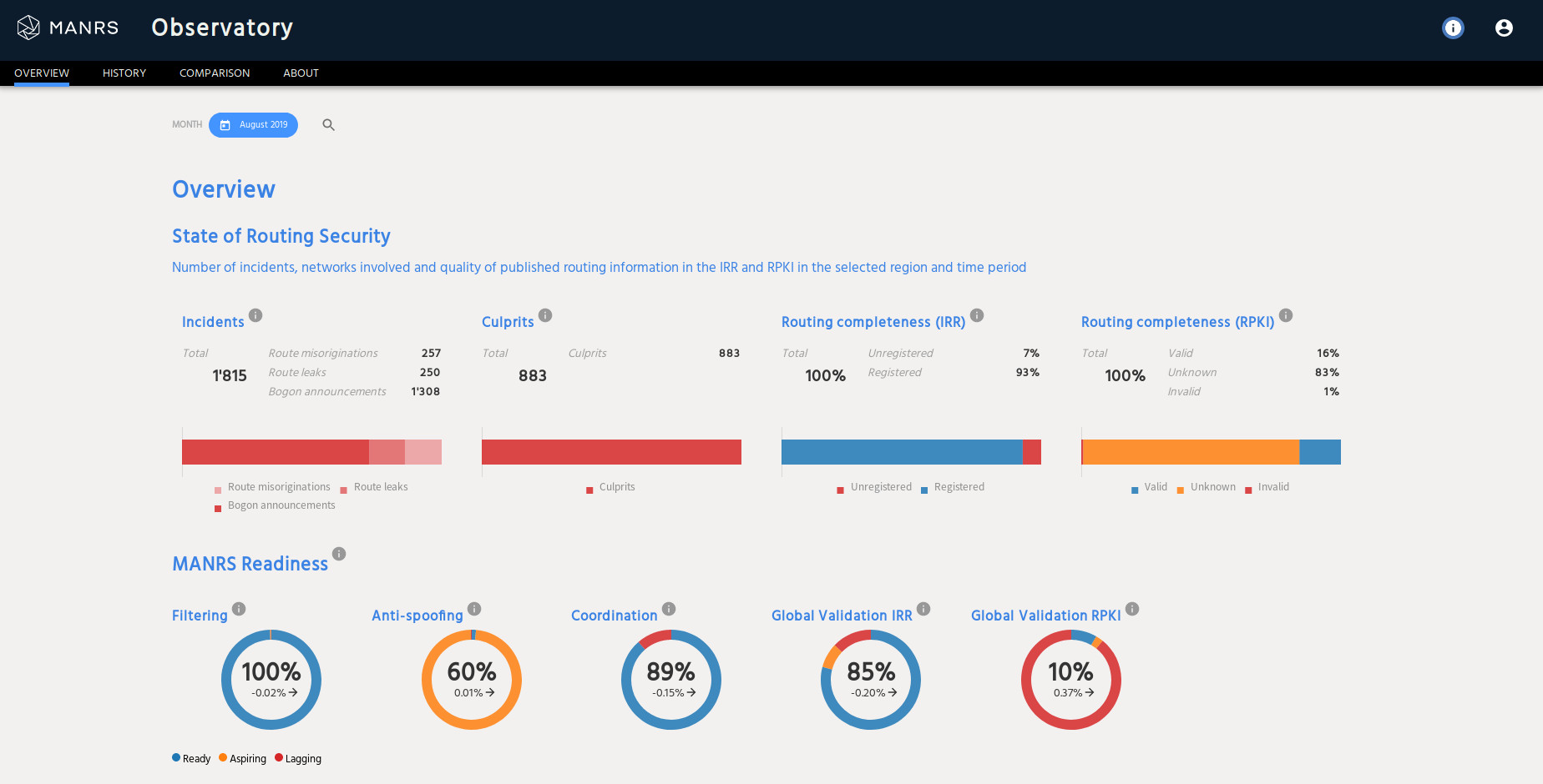A project aims to help ISPs mind their routing security manners - Ars ...