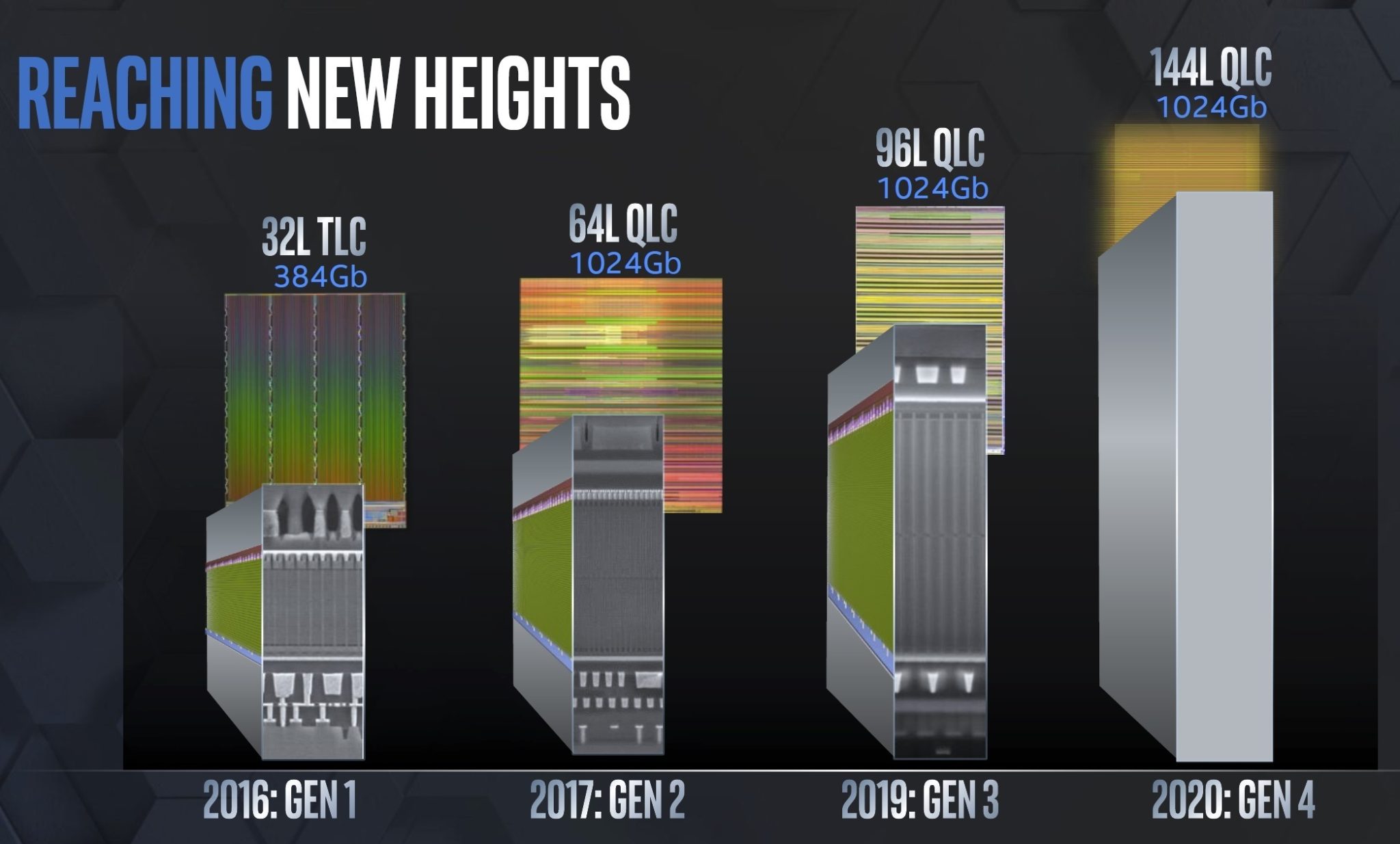 SSDs are on track to get bigger and cheaper thanks to PLC technology ...