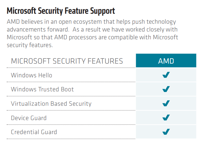 AMD Ryzen Pro 3000 series desktop CPUs will offer full RAM encryption ...