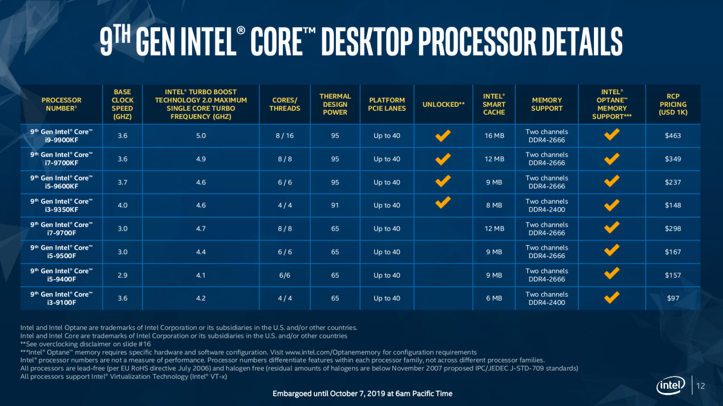 Intel adds Xeon W-2200 series to its 2019 HEDT lineup - Ars Technica