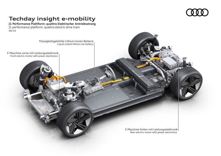 These are Audi’s four electric car platforms for the coming years - Ars ...