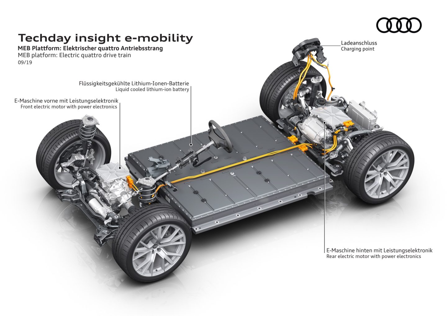 These are Audi’s four electric car platforms for the coming years - Ars ...
