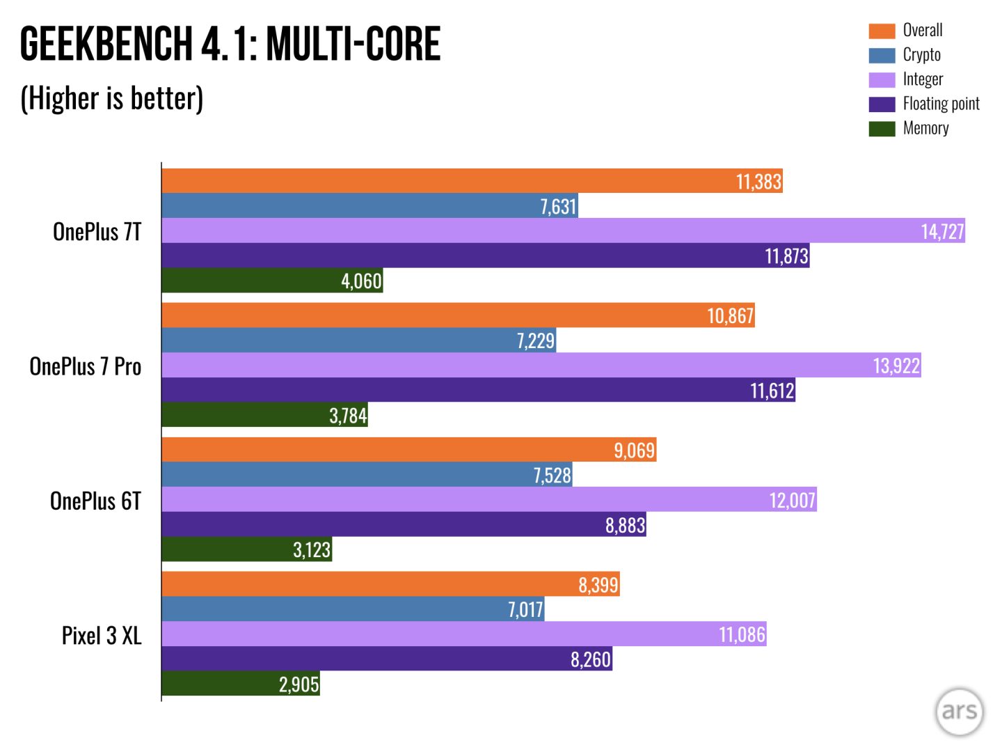 OnePlus 7T Review: Not very new, but still one of the best phones you ...