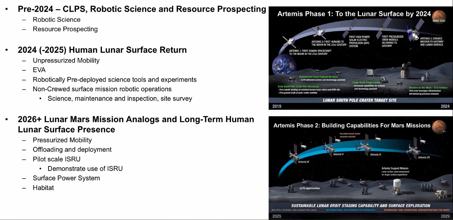 NASA shares details of lunar surface missions—and they’re pretty cool ...