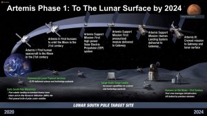 NASA shares details of lunar surface missions—and they’re pretty cool ...