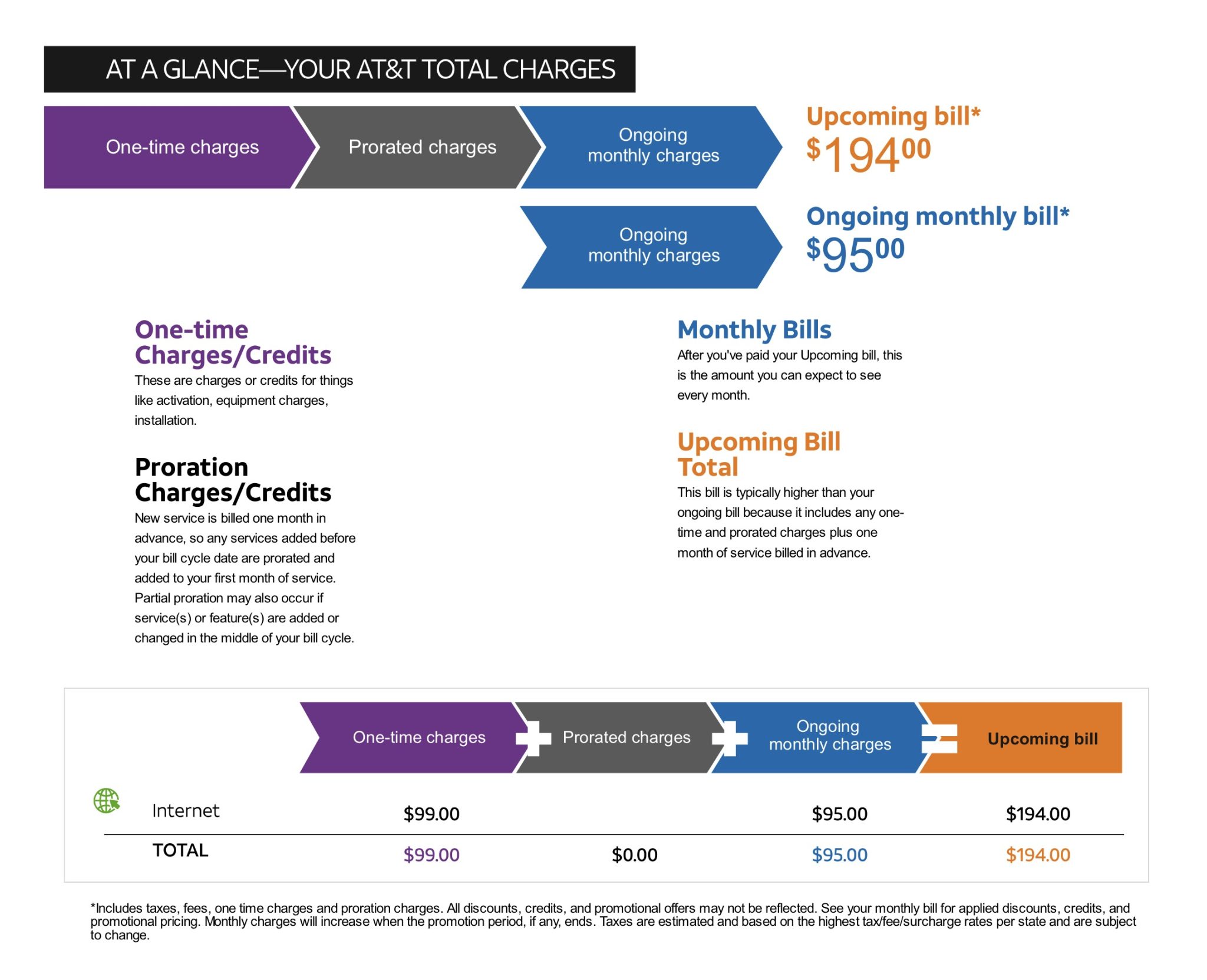 AT&T raises prices 7% by making its customers pay AT&T’s property taxes ...