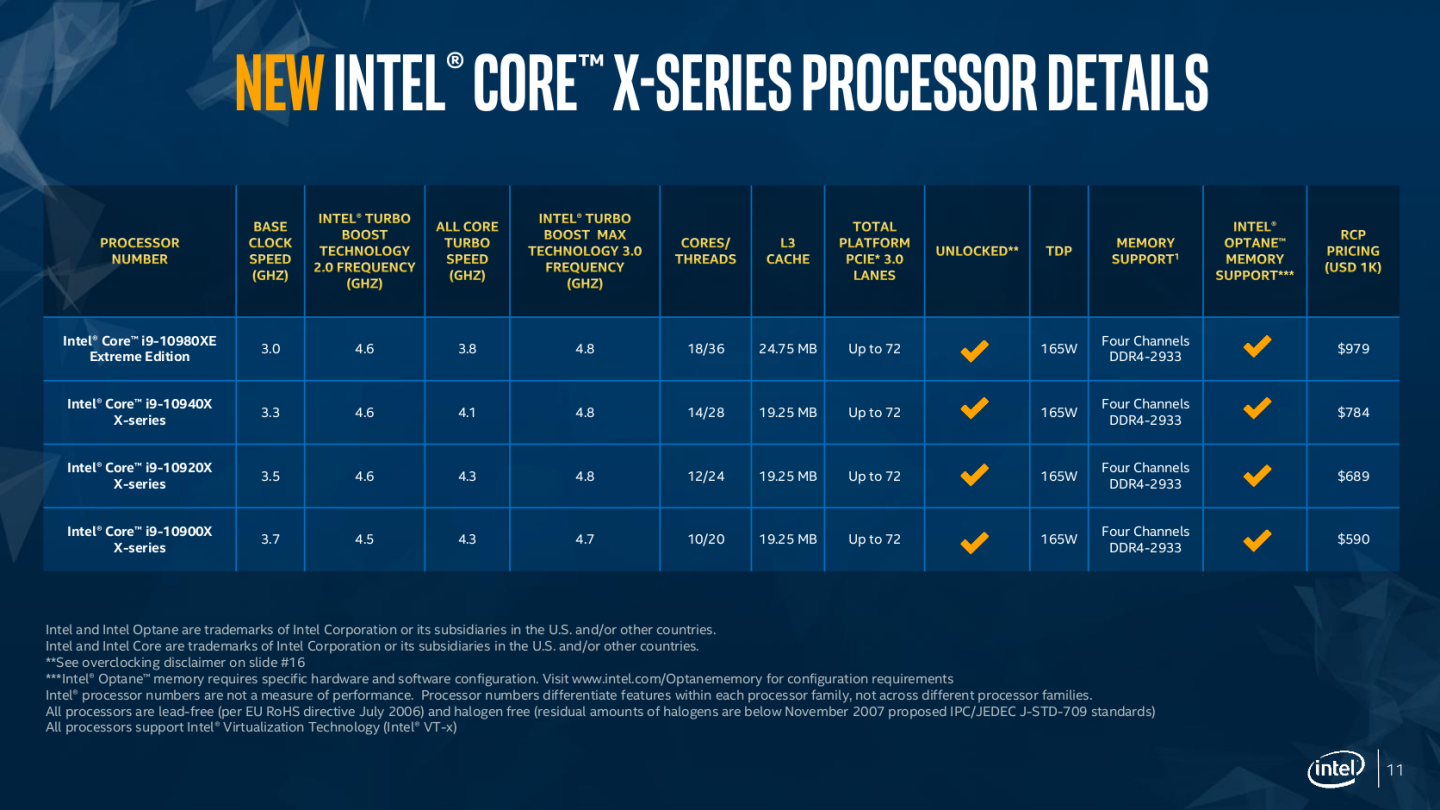 Intel adds Xeon W-2200 series to its 2019 HEDT lineup - Ars Technica