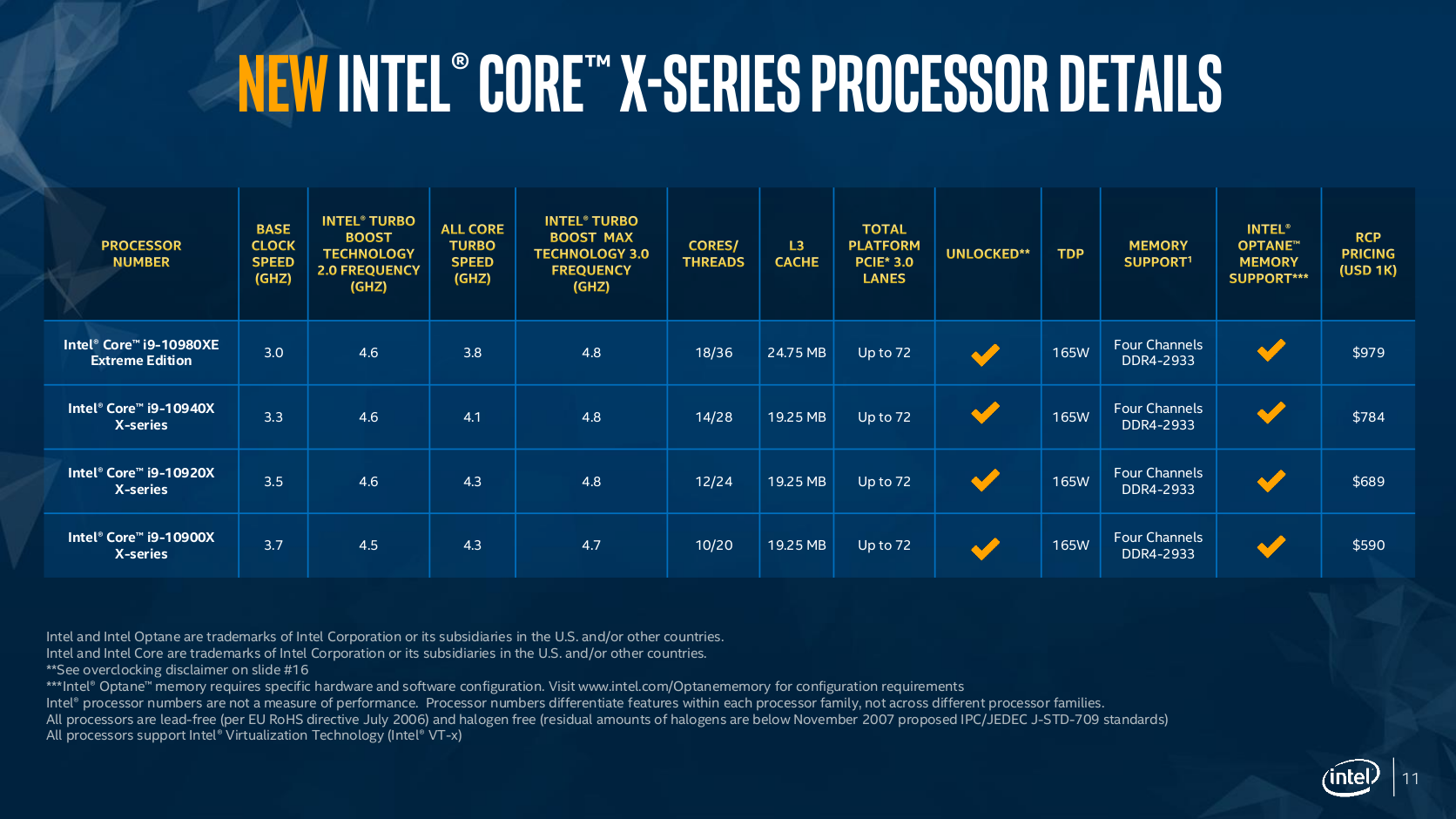 Intel adds Xeon W-2200 series to its 2019 HEDT lineup - Ars Technica