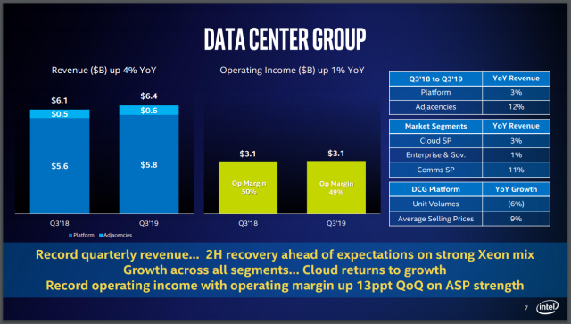 Intel hits 10nm goals and signals a shift away from traditional CPUs ...