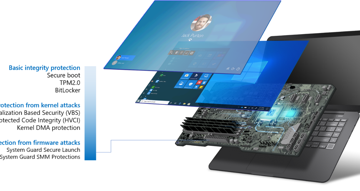 Microsoft’s new Secured-core PC initiative short circuits firmware ...