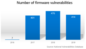 Microsoft’s new Secured-core PC initiative short circuits firmware ...