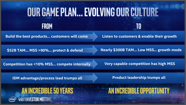 Intel hits 10nm goals and signals a shift away from traditional CPUs ...