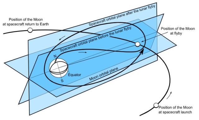 All hail Luna 3, rightful king of 1950s space missions - Ars Technica