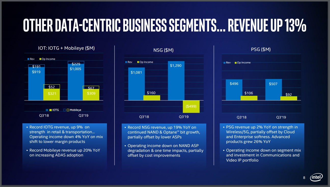 Intel hits 10nm goals and signals a shift away from traditional CPUs ...