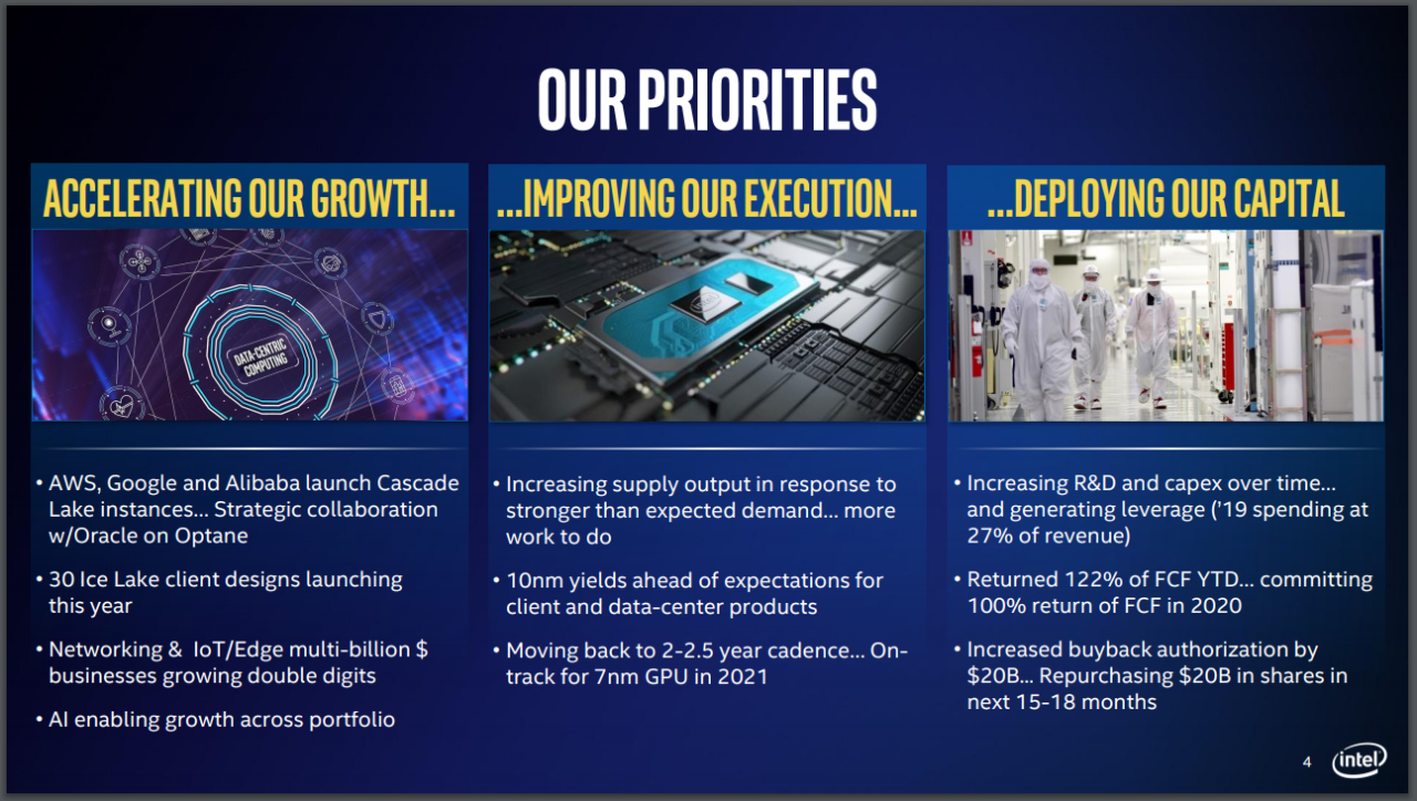 Intel hits 10nm goals and signals a shift away from traditional CPUs ...