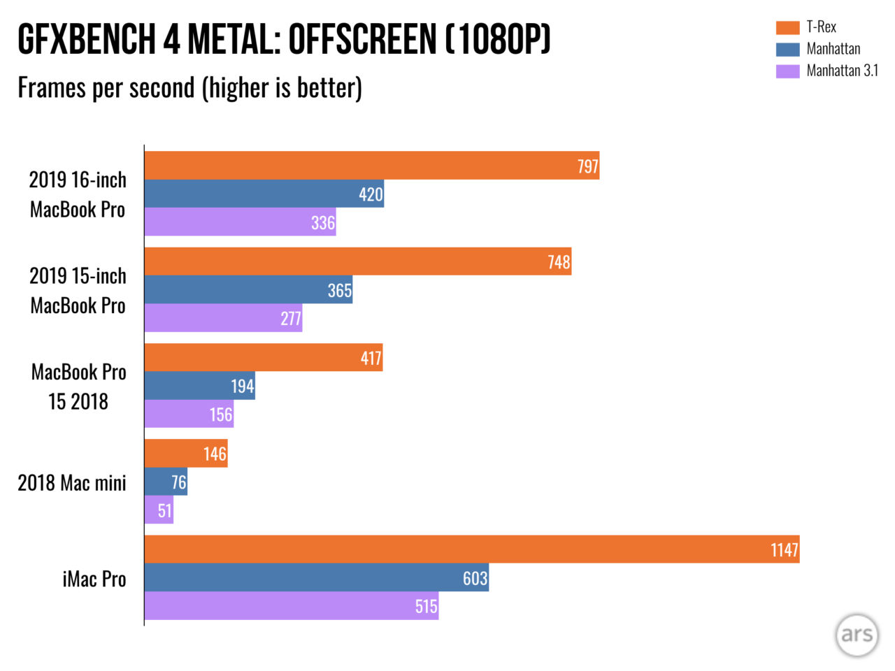 The 16-inch MacBook Pro got a new GPU option that’s up to 75% faster ...
