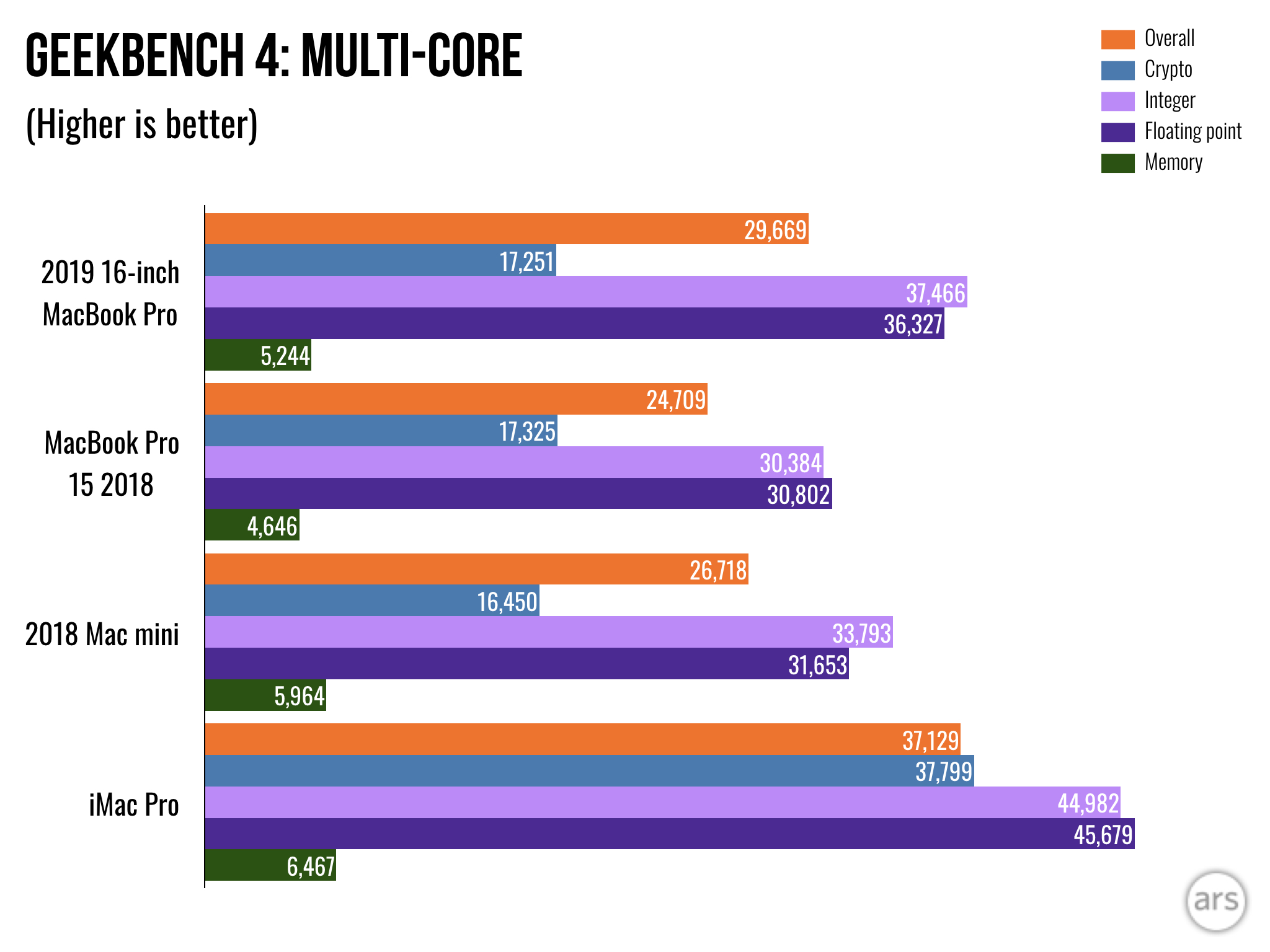 2019 16-inch MacBook Pro review: Bye-bye, butterfly - Ars Technica