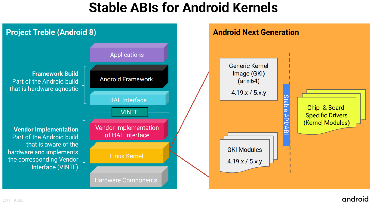 Google outlines plans for mainline Linux kernel support in Android ...