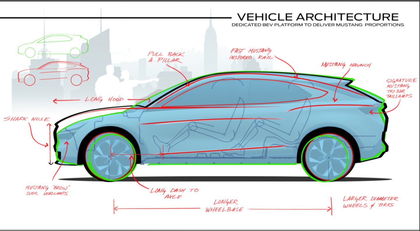 Watch out, Tesla—Ford gets serious with Mustang Mach-E electric ...