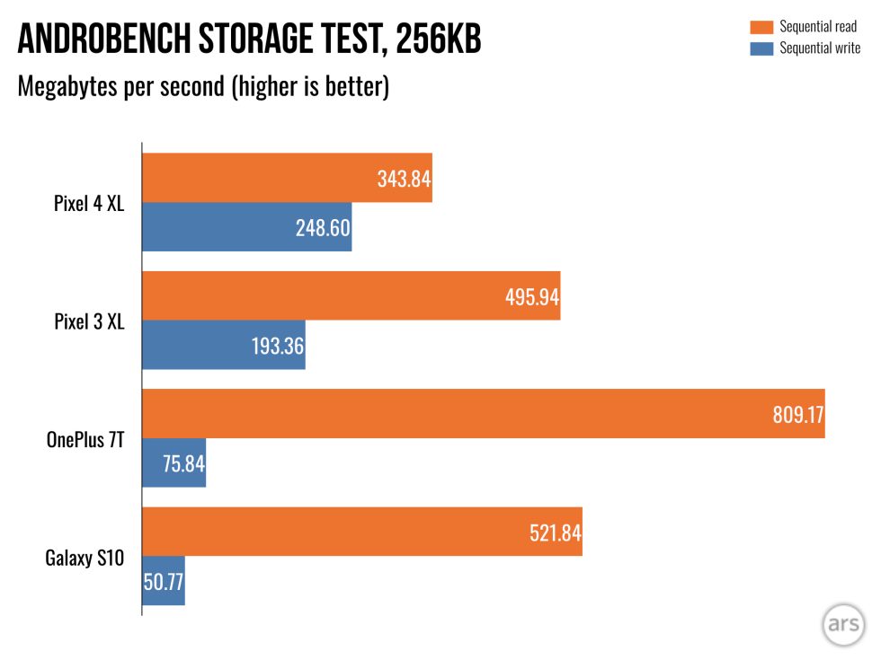 Google Pixel 4 review—Overpriced, uncompetitive, and out of touch - Ars ...