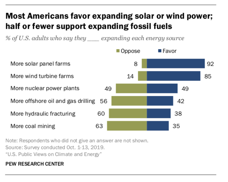 80% of US accepts that there’s a human role in climate change - Ars ...