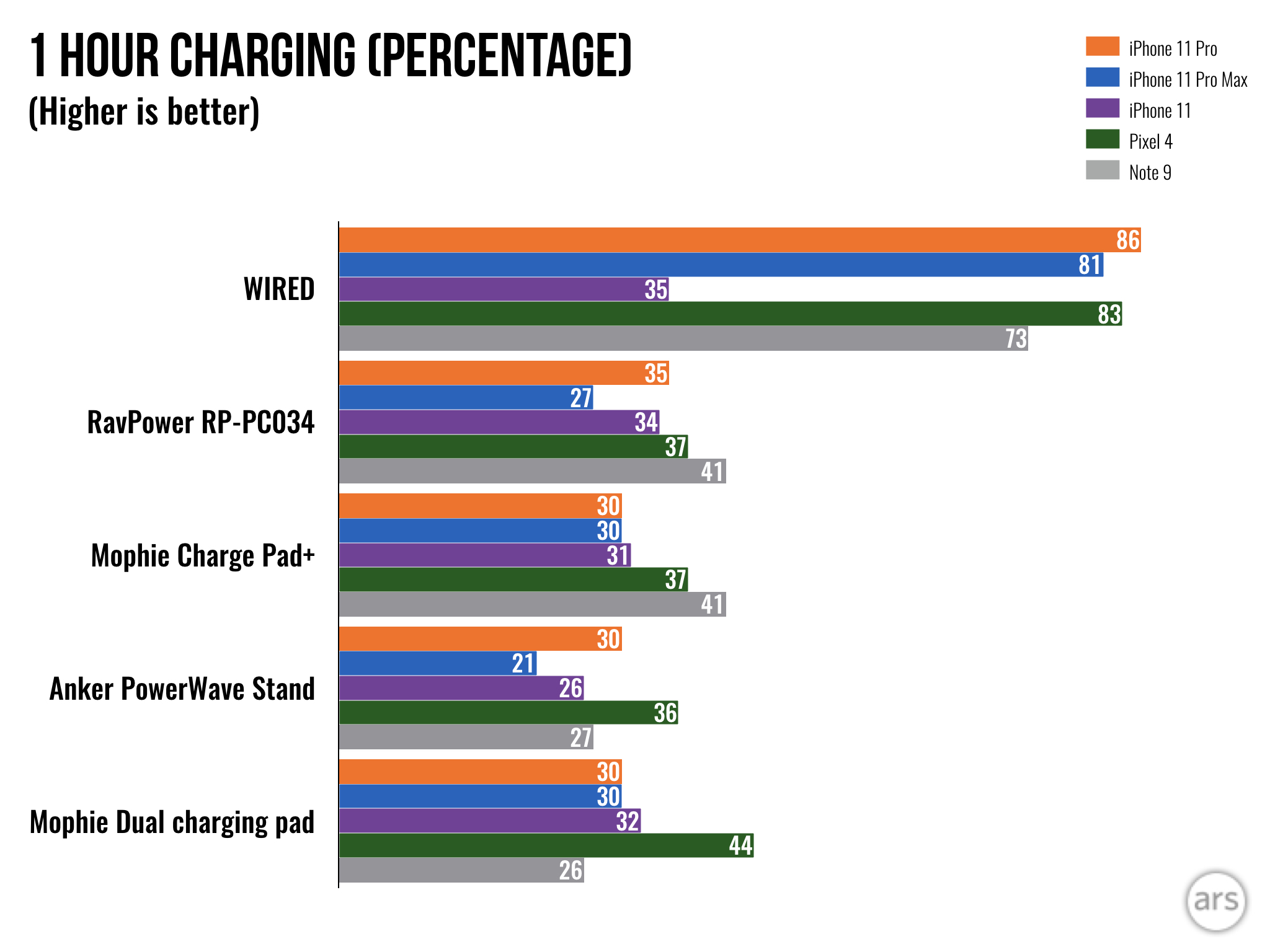 Guidemaster: The best Qi wireless charging pads for your smartphone ...
