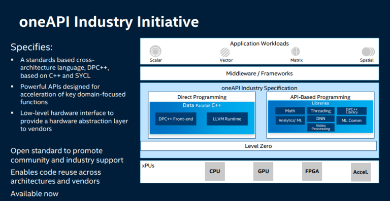 Write AI code once, run anywhere—it’s not Java, it’s Intel’s oneAPI ...