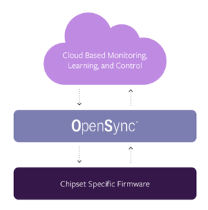 How does Plume get all these ISP partnerships? Open source software - Ars Technica