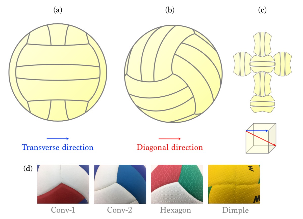 Physics holds the secret to volleyball’s highly unpredictable “float ...
