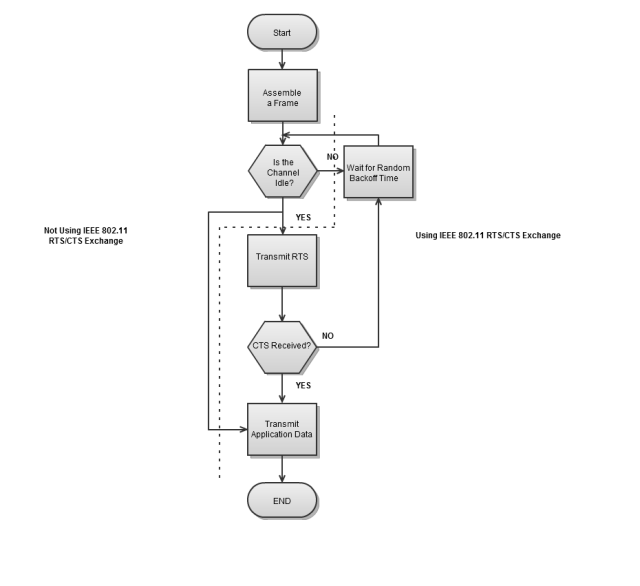 How Ars tests Wi-Fi gear (and you can, too) - Ars Technica