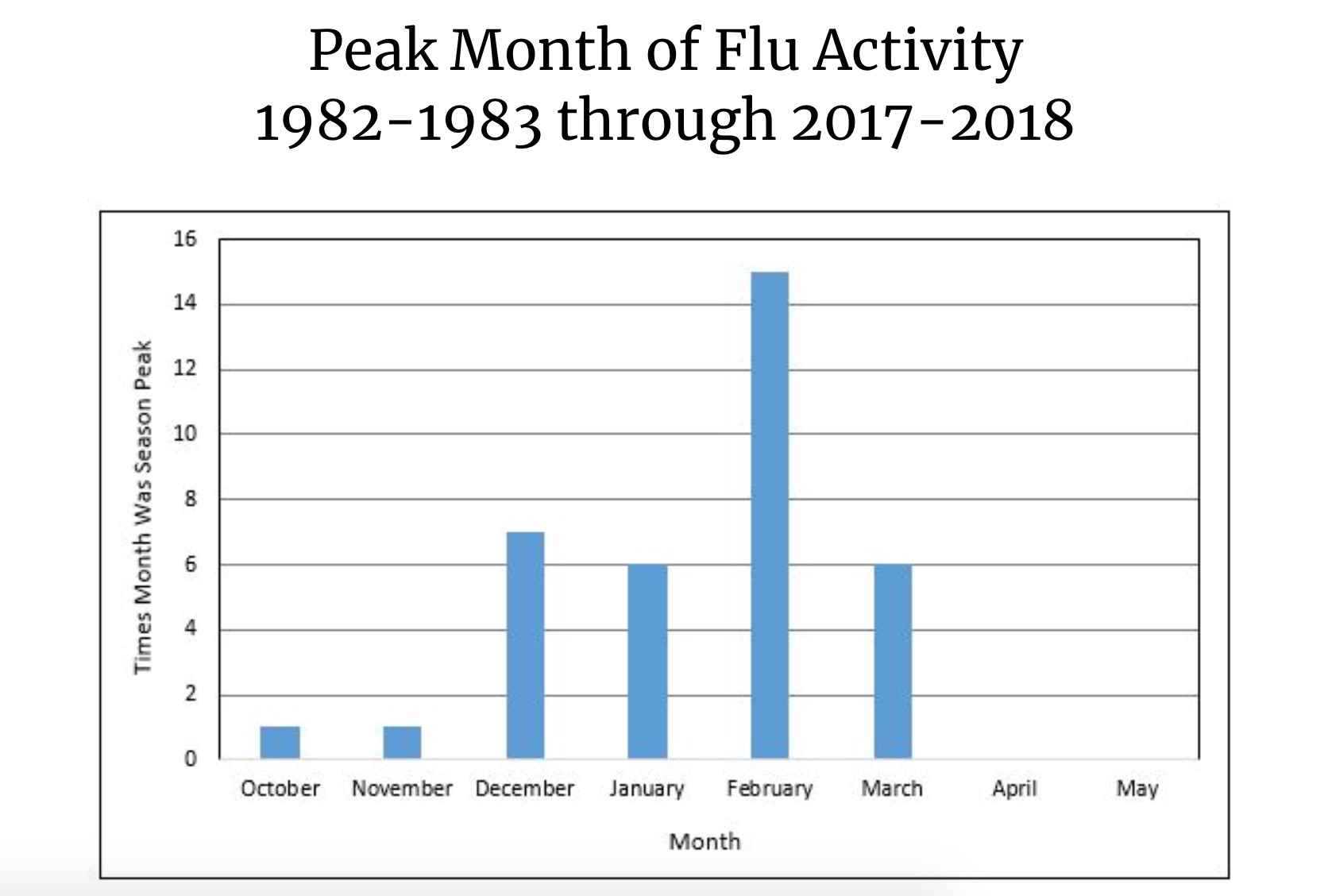 Unusual type of flu virus is dominating early start to this year’s flu ...