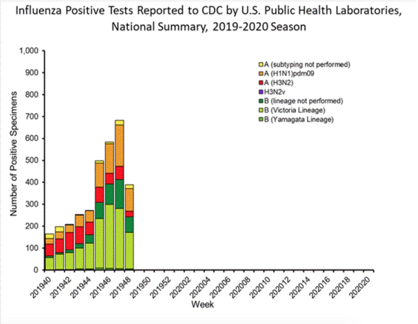 Unusual type of flu virus is dominating early start to this year’s flu ...