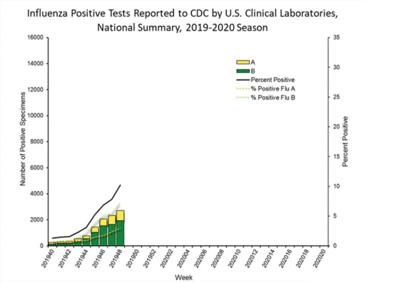 Unusual type of flu virus is dominating early start to this year’s flu ...