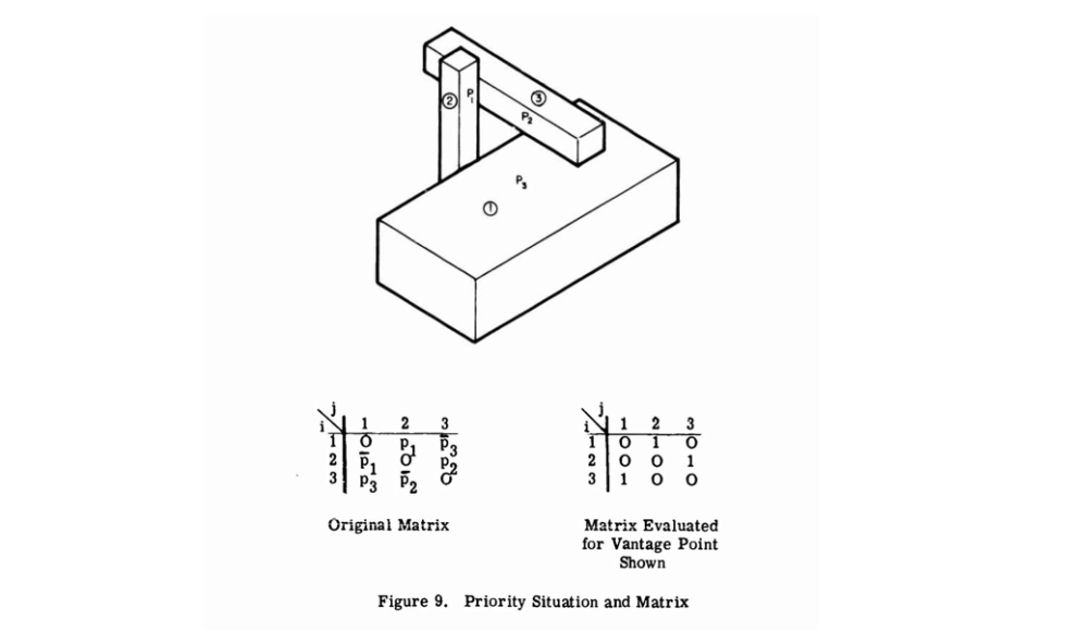 How much of a genius-level move was using binary space partitioning in ...