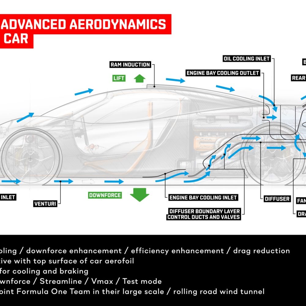 Suction fans, a V12, and manual gears for Gordon Murray’s new car - Ars ...
