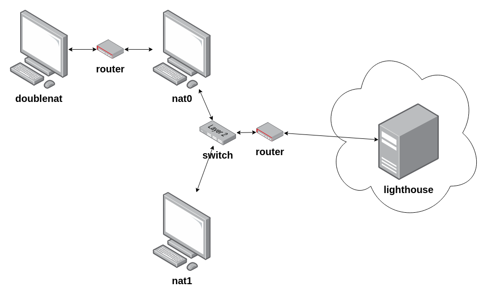 Nebula VPN routes between hosts privately, flexibly, and efficiently ...
