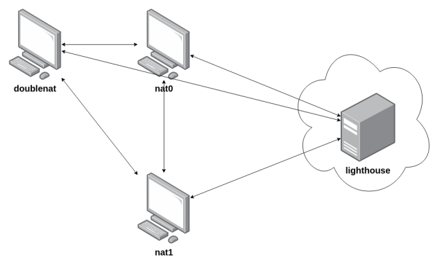 Nebula VPN routes between hosts privately, flexibly, and efficiently ...