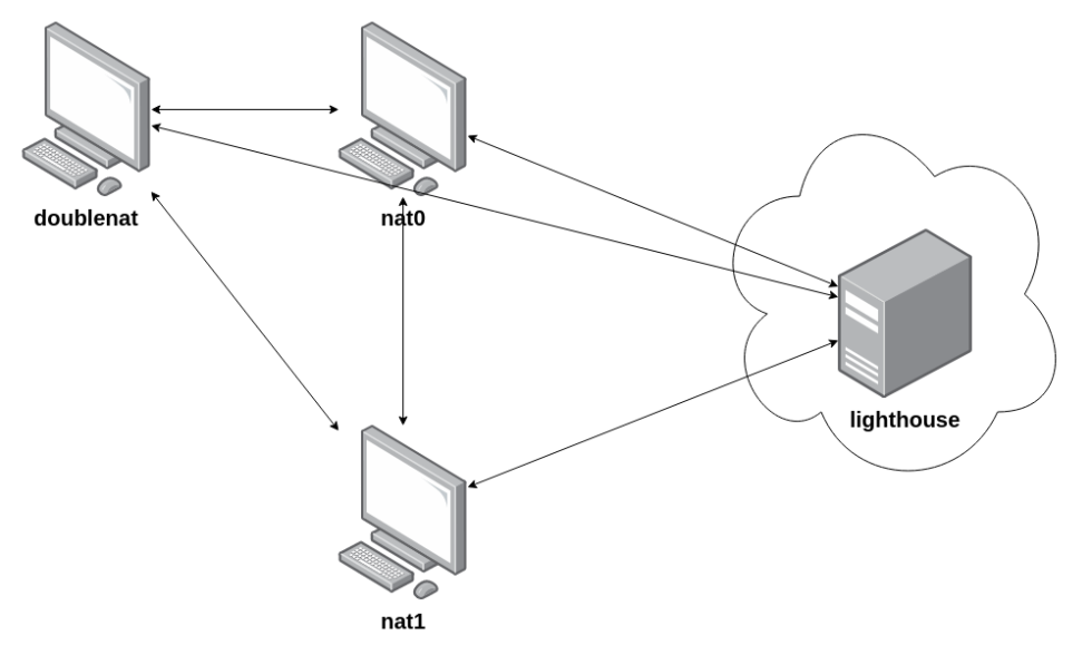 Nebula VPN routes between hosts privately, flexibly, and efficiently ...