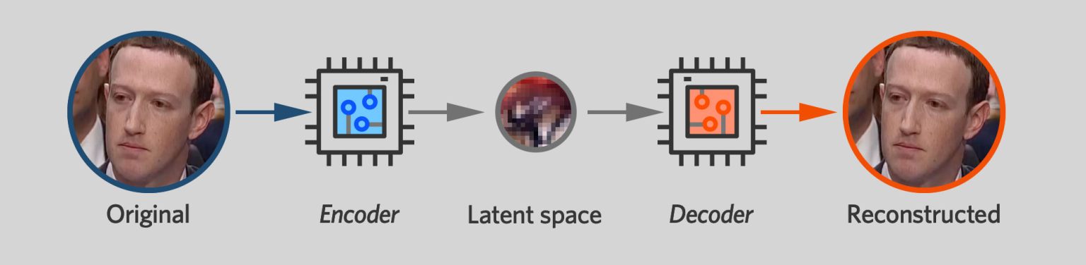I created my own deepfake—it took two weeks and cost $552 - Ars Technica