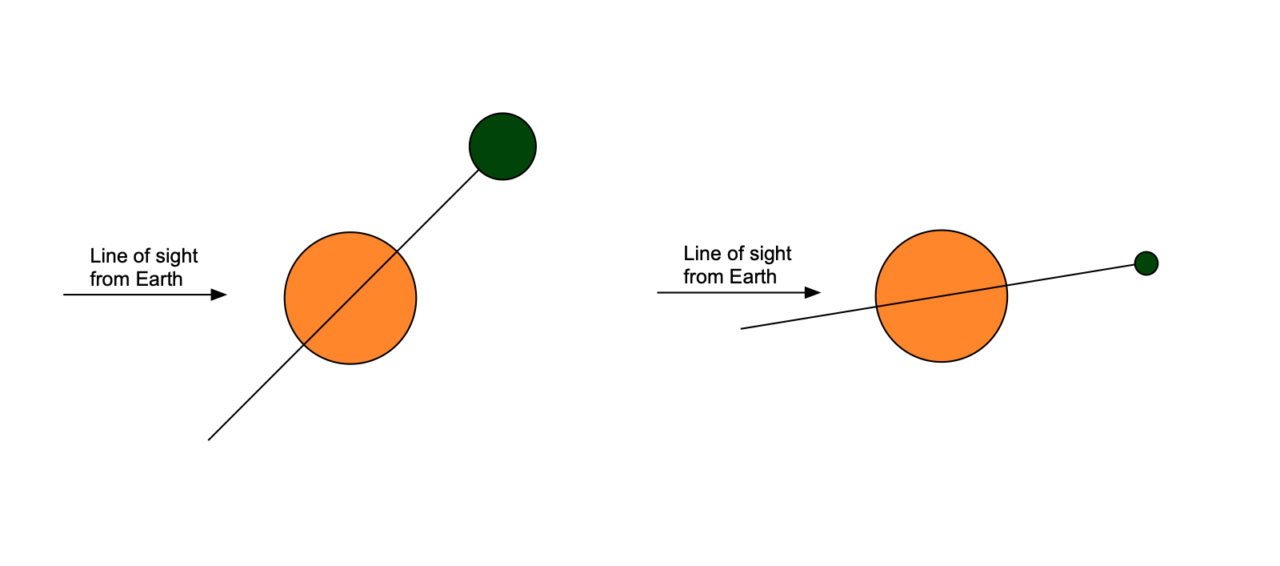 Orbital Inclination Of Solar System