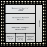 Qualcomm’s new Snapdragon 865 is 25% faster, comes with mandatory 5G ...