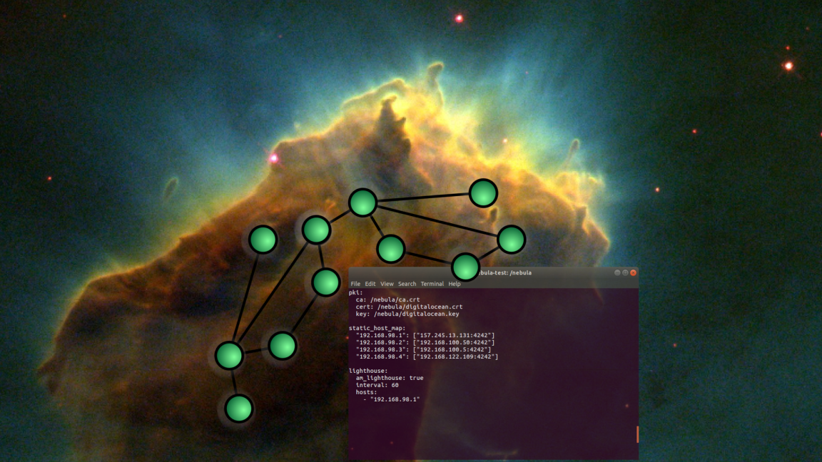 How to set up your own Nebula mesh VPN, step by step - Ars Technica