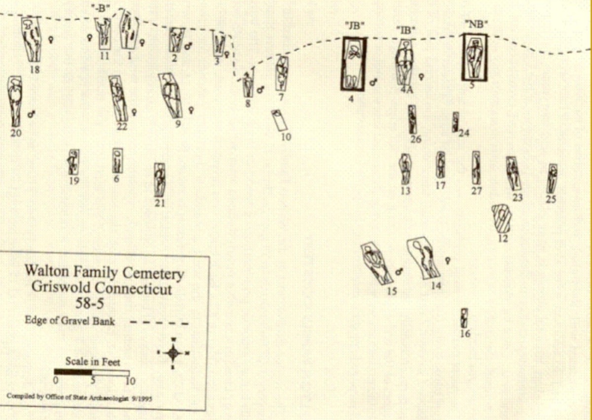 DNA analysis revealed the identity of 19th century “Connecticut vampire ...