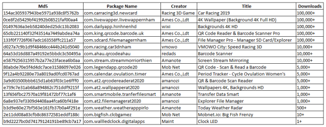 Researchers find 17 Google Play apps that bombard users with battery ...