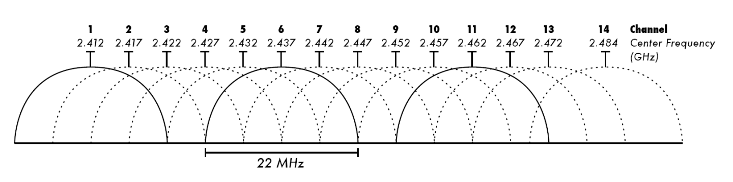 The Ars Technica semi-scientific guide to Wi-Fi Access Point placement ... The Ars Technica semi-scientific guide to Wi-Fi Access Point placement ...