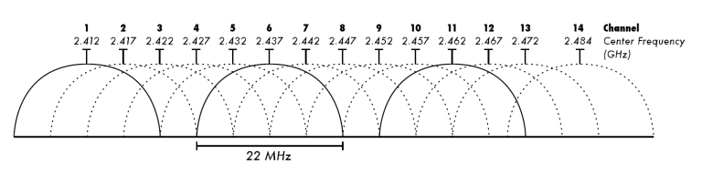 The Ars Technica semi-scientific guide to Wi-Fi Access Point placement ...