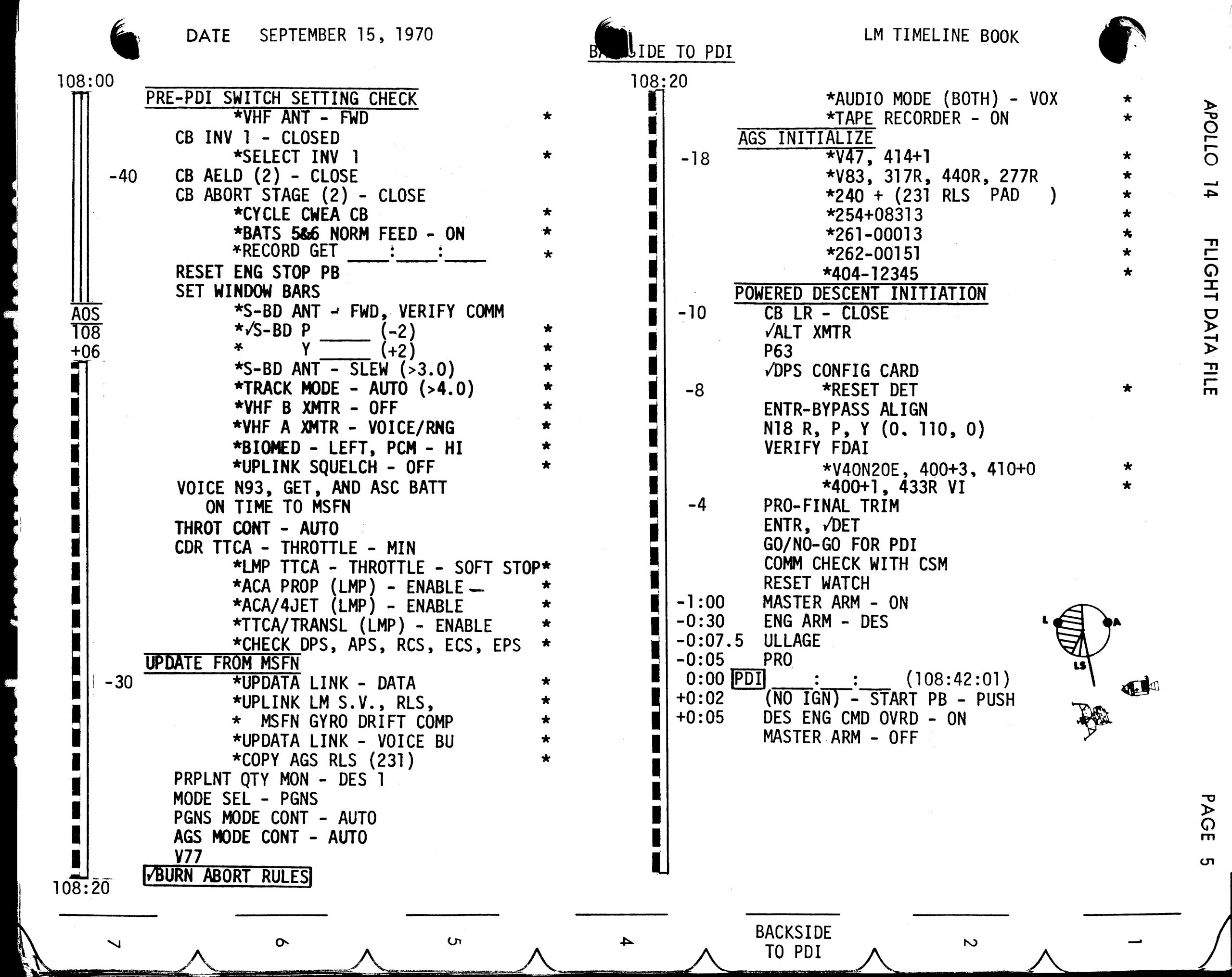 A deep dive into the Apollo Guidance Computer, and the hack that saved Apollo 14 - Ars Technica