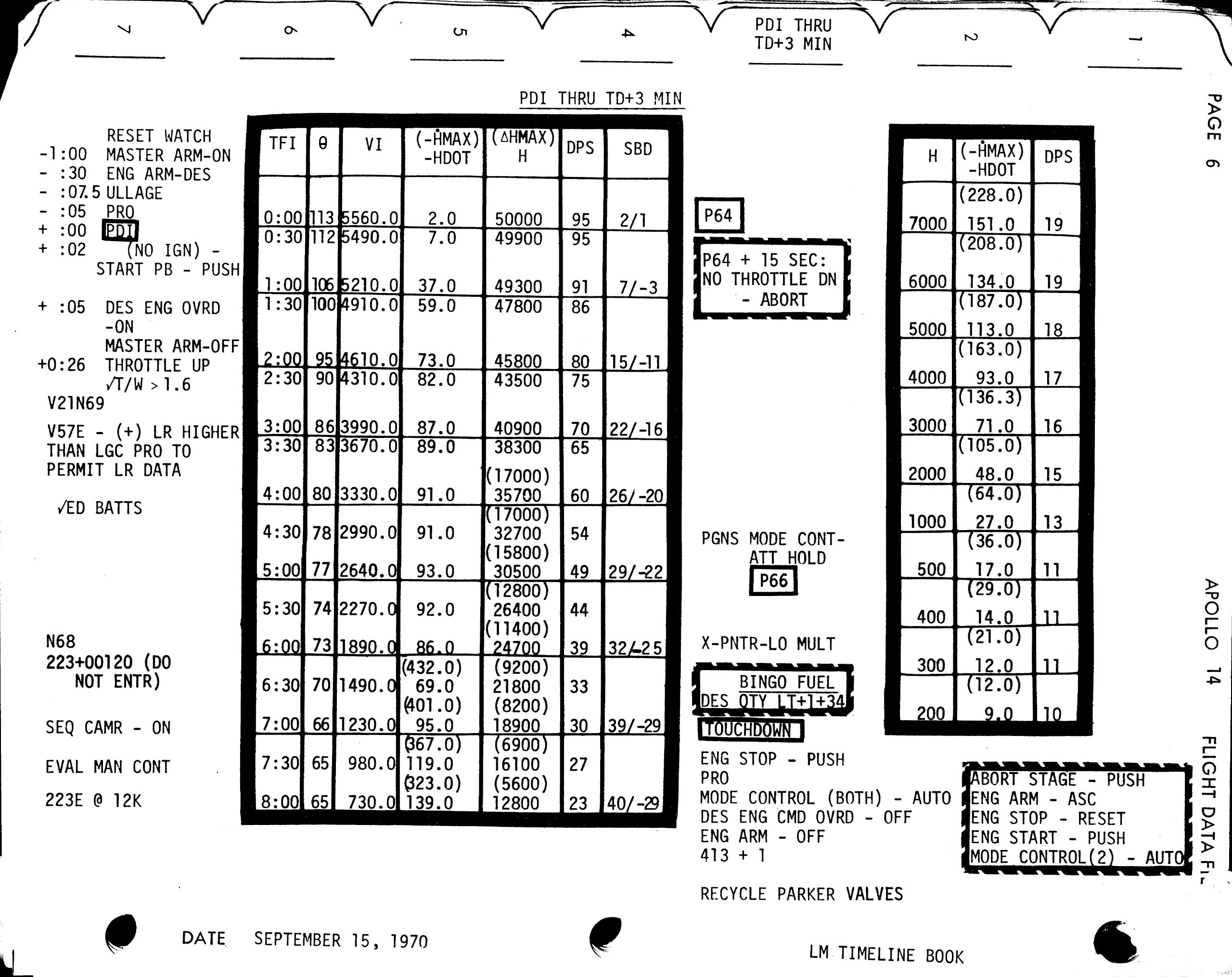 A deep dive into the Apollo Guidance Computer, and the hack that saved ...